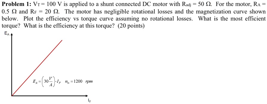 SOLVED: Problem 1: Vt = 100 V is applied to a shunt connected DC motor ...