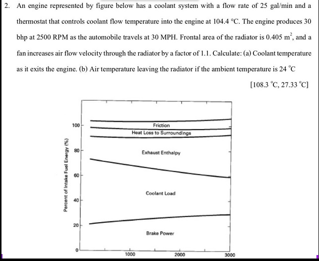 2. An engine represented by figure below has a coolant system with a ...