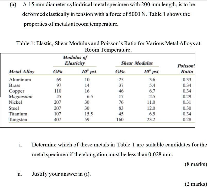 SOLVED: A 15 mm diameter cylindrical metal specimen with 200 mm length ...