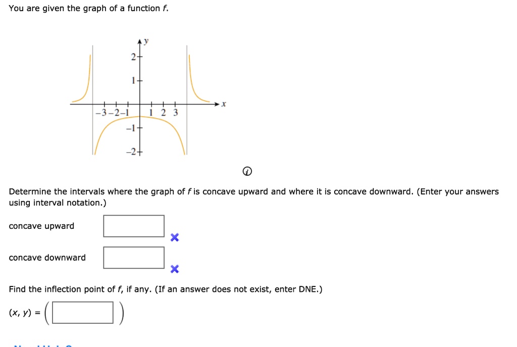 you are given the graph of a function f determine the intervals where the graph of f is concave ...