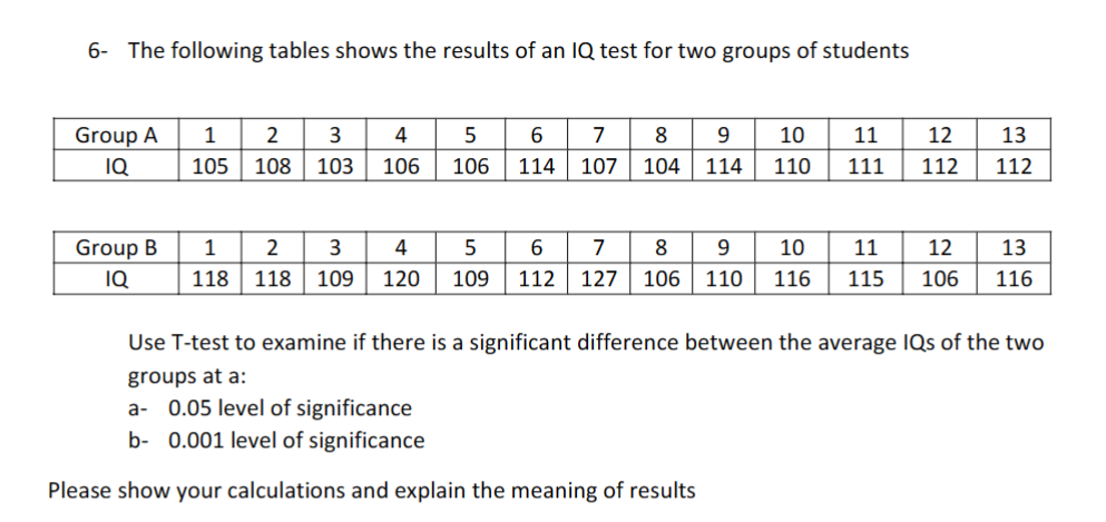 6- The following tables shows the results of an IQ test for two groups ...