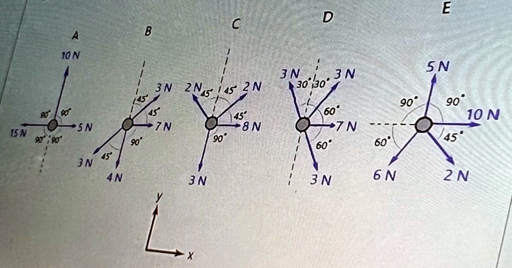 A 10 N C B D E 145 3N 2N45 145 2N 3N3N 30°30° 5N 90° 90° 45° 60° 45° 10 N 5N 7N 8N 7 N 15 N 90 ...