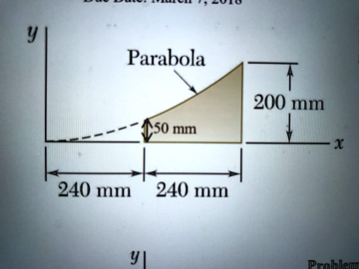 SOLVED: Determine the centroid of the composite shape given below. (Use ...