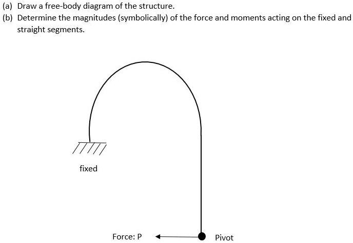 (a) Draw a free-body diagram of the structure. (b) Determine the ...