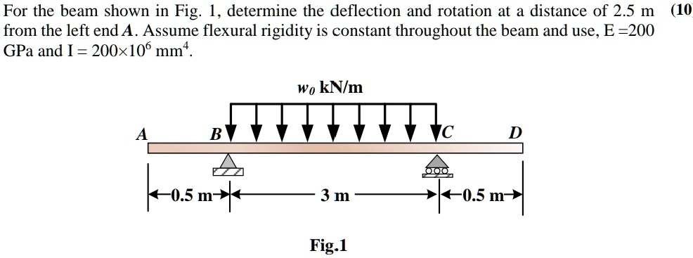 suppose w045 for the beam shown in fig 1 determine the deflection and rotation at a distance of ...