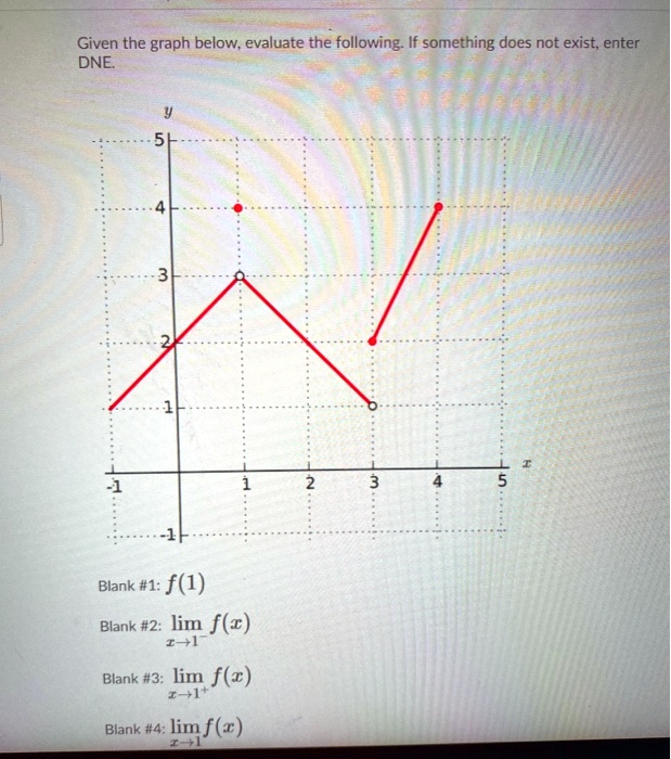 SOLVED: Given the graph below, evaluate the following: If something does not exist; enter DNE ...