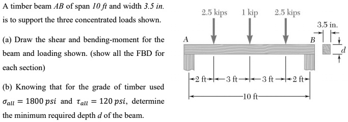 SOLVED: A timber beam AB of span 10 ft and width 3.5 in. is to support ...