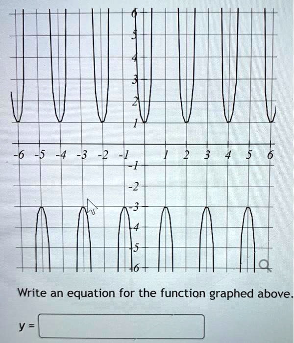Write An Equation For The Function Graphed Above Y 60845
