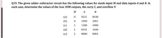 Q19. The given adder-subtractor circuit has the following values for mode input M and data ...