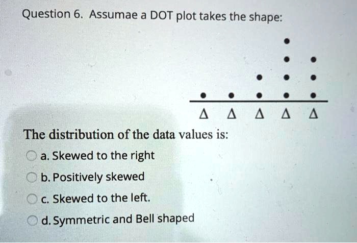SOLVED: Question 6. Assumae a DOT plot takes the shape: The ...