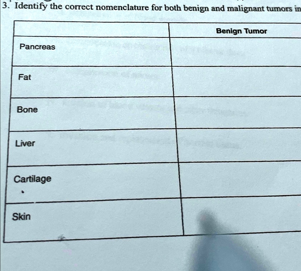 identify the correct nomenclature for both benign and malignant tumors ...