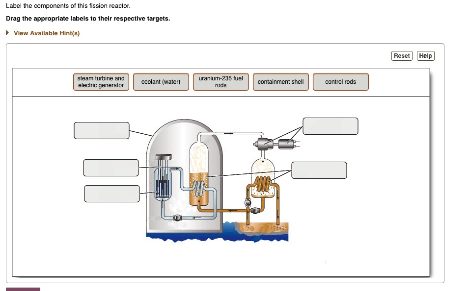 Label the components of this fission reactor. Drag the appropriate ...
