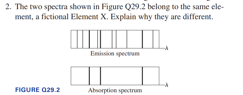 2. The two spectra shown in Figure Q 29.2 belong to the same element, a ... 2. The two spectra shown in Figure Q 29.2 belong to the same element, a ...