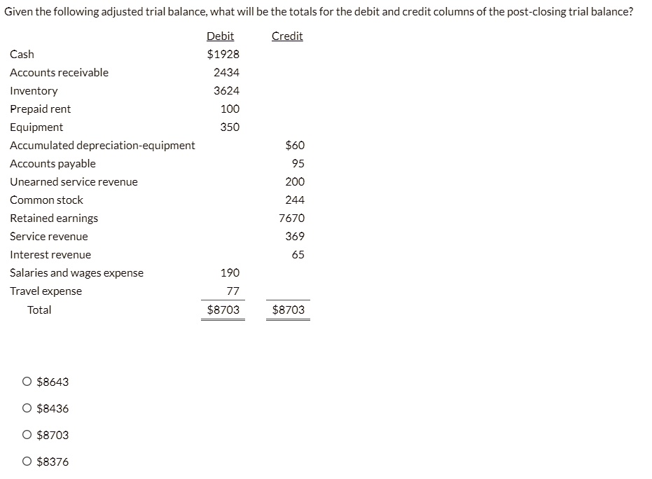 SOLVED: Given the following adjusted trial balance, what will be the ...