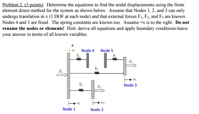 Solved Problem 2 3 Points Determine The Equations To Find The Nodal Displacements Using The