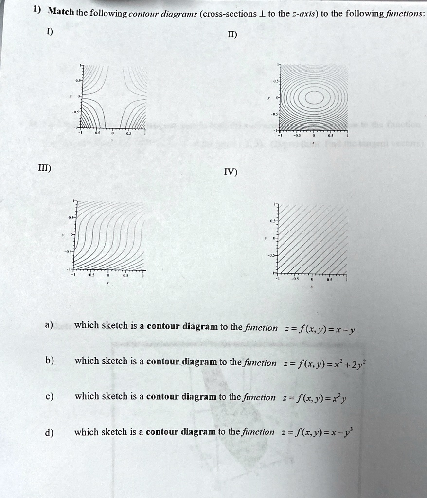 1 match the following contour diagrams cross sections 1 to the z axis to the following functions ...