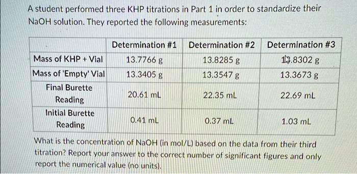 SOLVED: A student performed three KHP titrations in Part 1 in order to standardize their NaOH ...