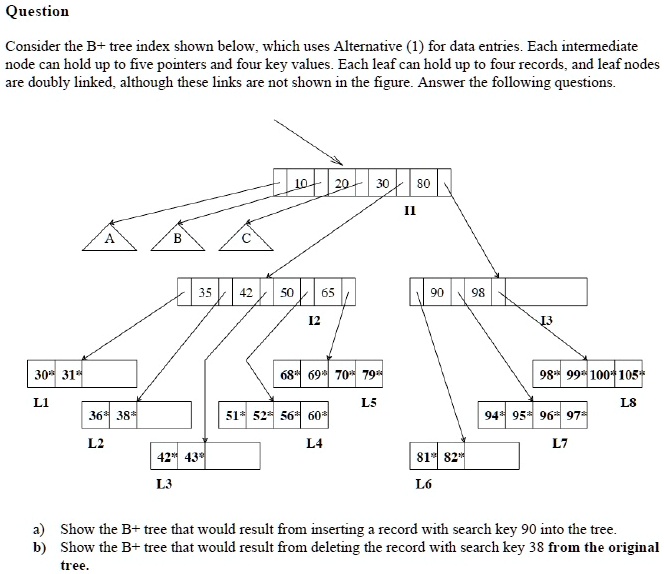 Question Consider the B+ tree index shown below, which uses Alternative ...