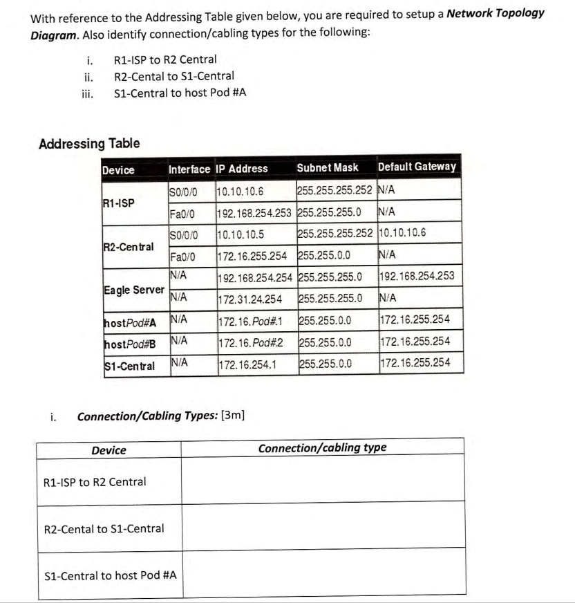 SOLVED: ii. Draw Network Topology Diagram? With reference to the ...