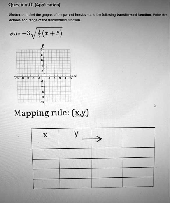 SOLVED: Question 10 (Application) Sketch and Iabel the graphs of the ... SOLVED: Question 10 (Application) Sketch and Iabel the graphs of the ...