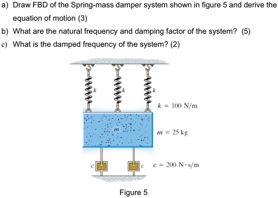 A Draw Fbd Of The Spring Mass Damper System Shown In Figure 5 And