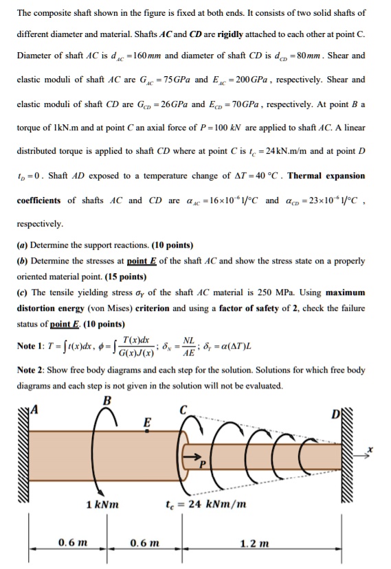 SOLVED: The composite shaft shown in the figure is fixed at both ends ...