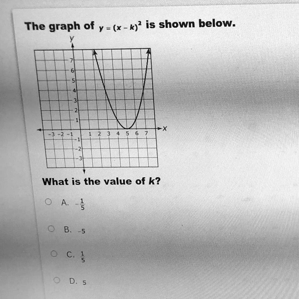SOLVED: "The graph of y = (x - k) ^ 2 is shown below . What is the ...