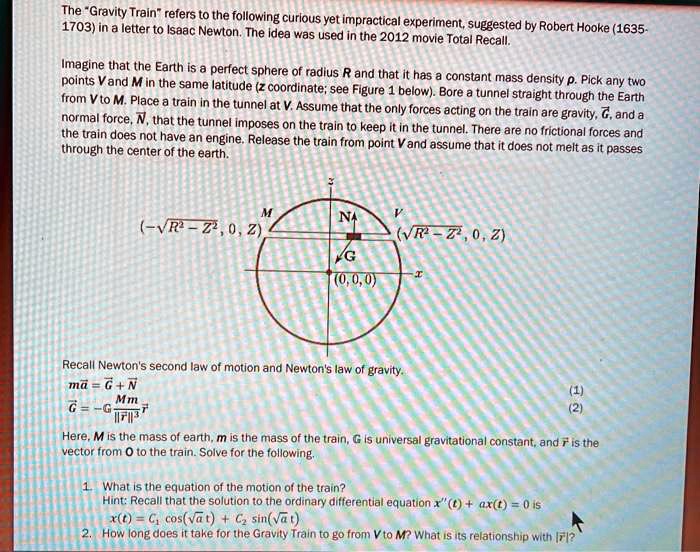 SOLVED: The Gravity Train refers to the following curious yet ...