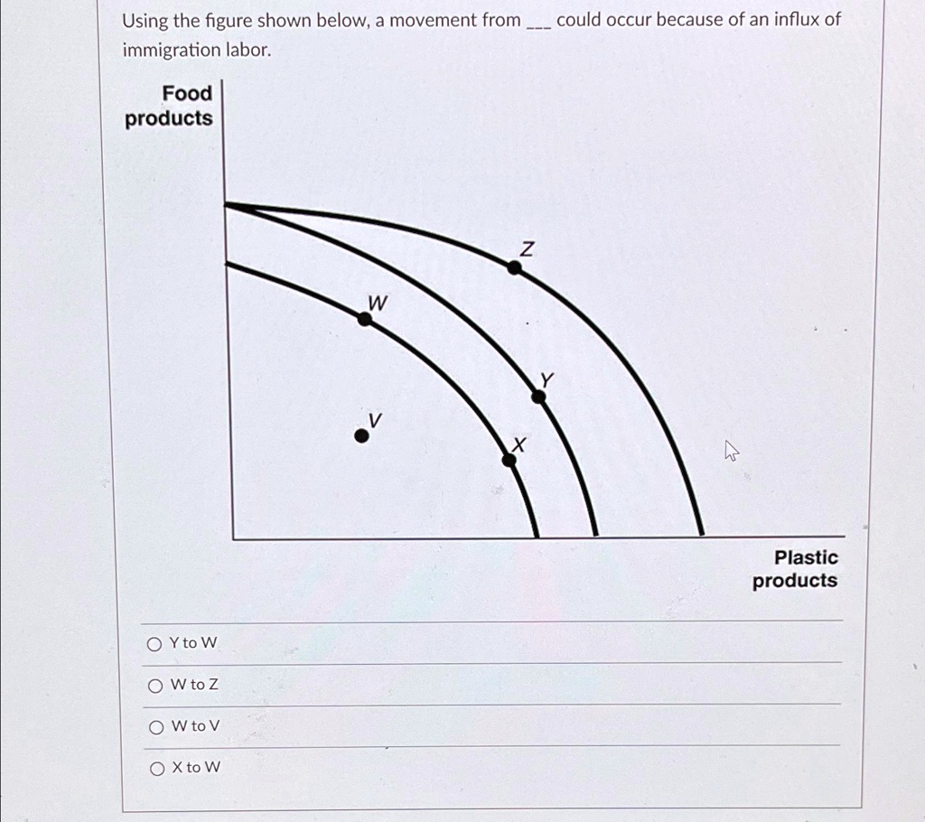 SOLVED: Using the figure shown below, a movement from could occur ...