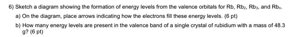 SOLVED: 6) Sketch a diagram showing the formation of energy levels from ...