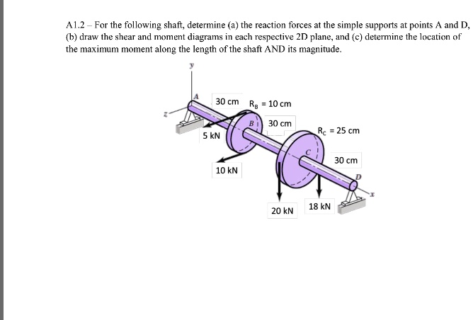 A1.2- For the following shaft, determine (a) the reaction forces at the ...
