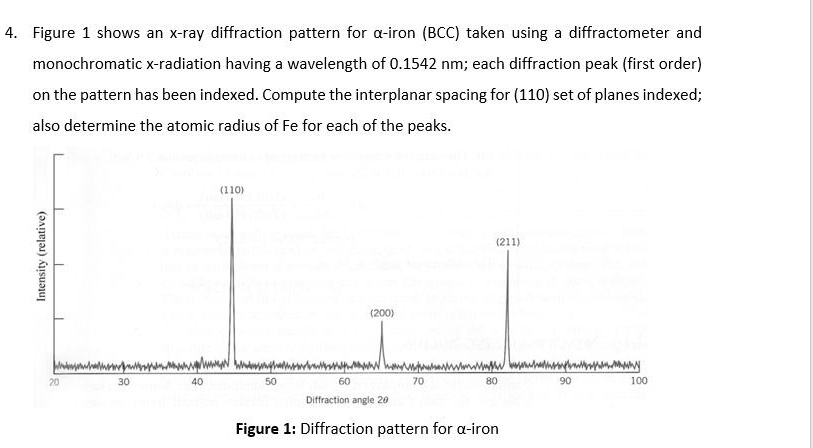 SOLVED: Figure 1 shows an x-ray diffraction pattern for Î±-iron BCC ...