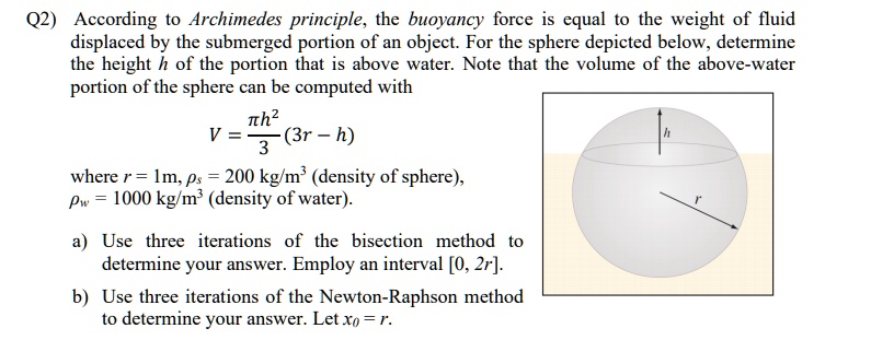 Q2) According to Archimedes principle, the buoyancy force is equal to ...
