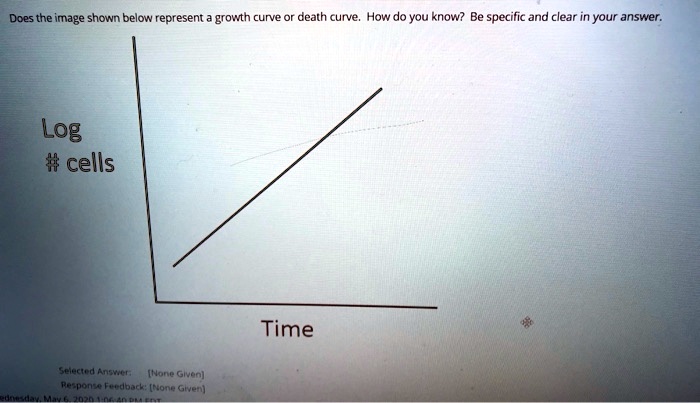 SOLVED: Does the image shown below epresent a growth curve death curve ...