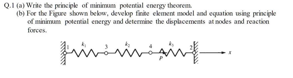 SOLVED: Write the principle of minimum potential energy theorem (PE). For the figure shown below ...