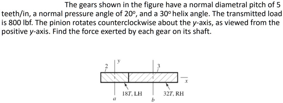 SOLVED: The gears shown in the figure have a normal diametral pitch of ...