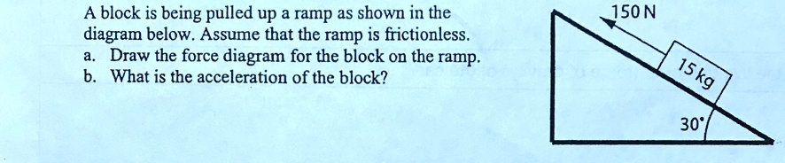 A block is being pulled up a ramp as shown in the diagram below. Assume ...
