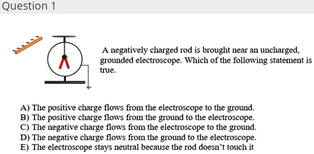 question negatively charged rod is brought near an uncharged grounded ...