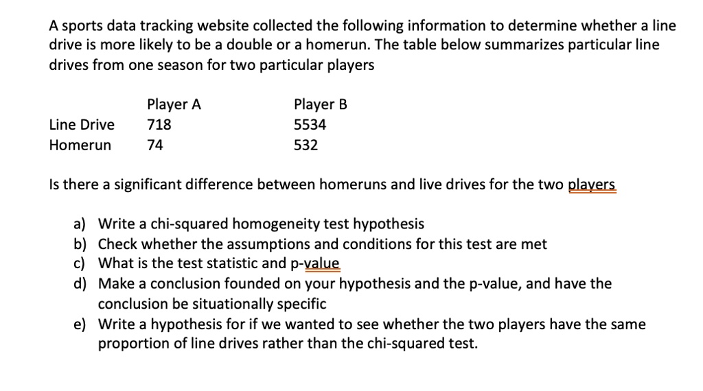 SOLVED: A sports data tracking website collected the following ...