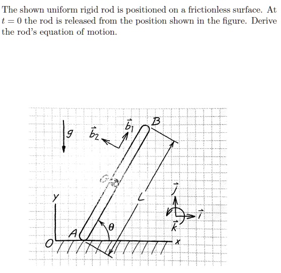 SOLVED: The shown uniform rigid rod is positioned on a frictionless surface. At t = 0 the rod is ...