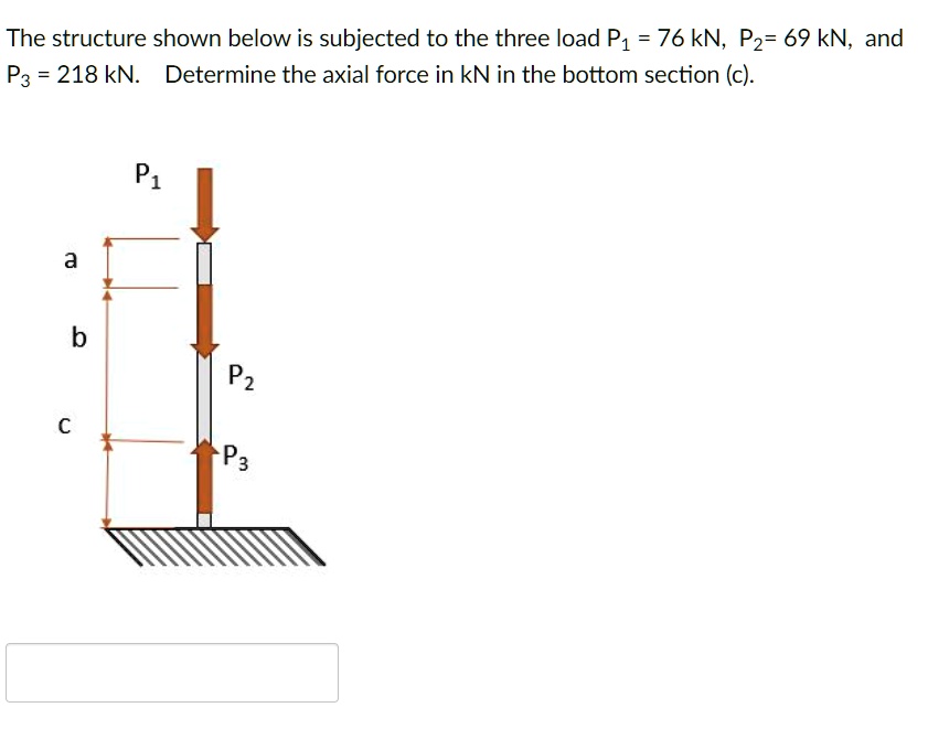 the structure shown below is subjected to the three load p176knp269kn and p3218kn determine the ...