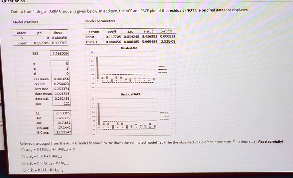 SOLVED: Question 3s Output from fitting an ARIMA model is given below. In addition, the ACF and ...