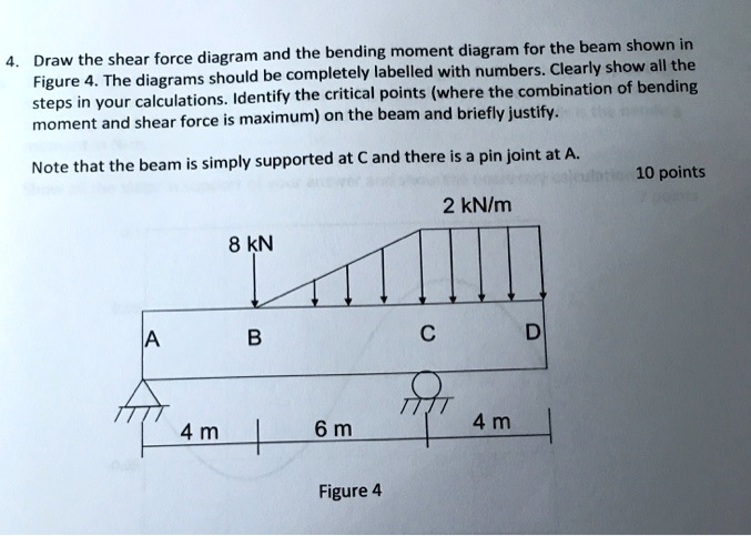 SOLVED: 4. Draw the shear force diagram and the bending moment diagram ...