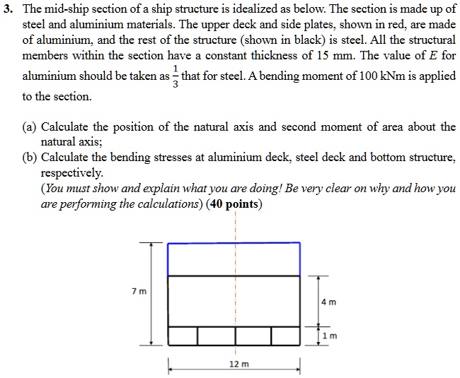 SOLVED: 3. The mid-ship section of a ship structure is idealized as ...