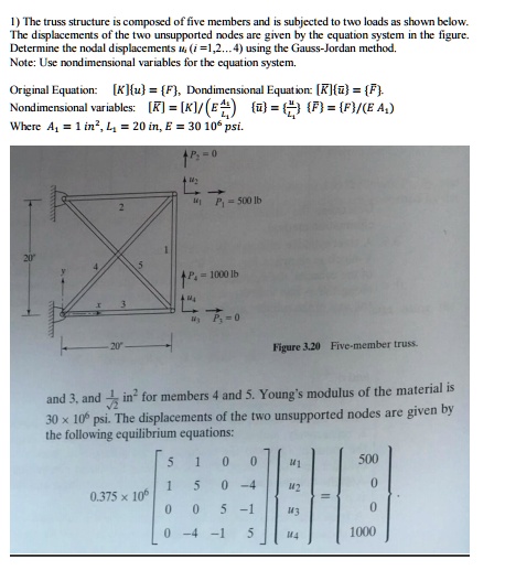 1 the truss structure is composed of five members and is subjected to ...