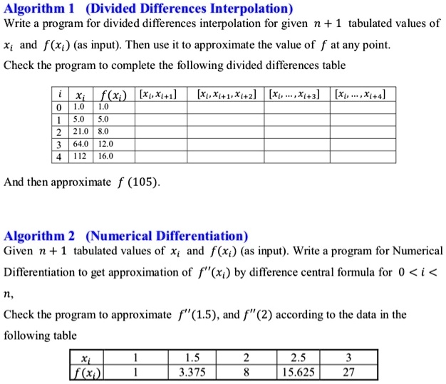 Algorithm 1 Divided Differences Interpolation Write A Program For