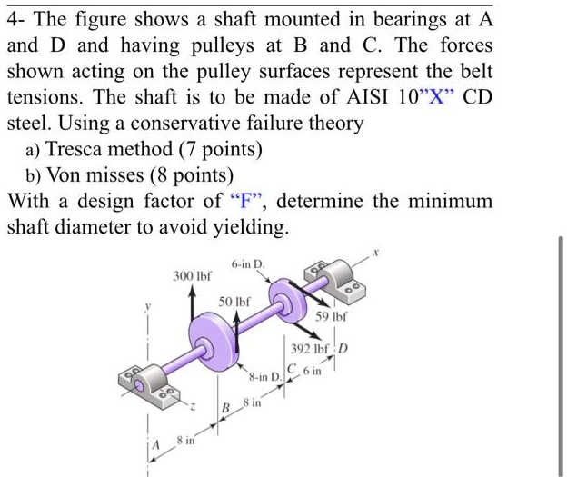 4- The figure shows a shaft mounted in bearings at A and D and having ...