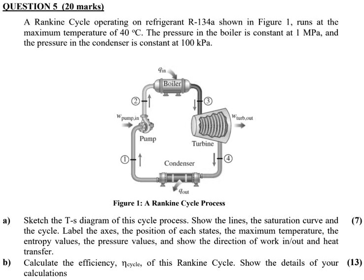 SOLVED: QUESTION 5 (20 marks) A Rankine Cycle operating on refrigerant ...