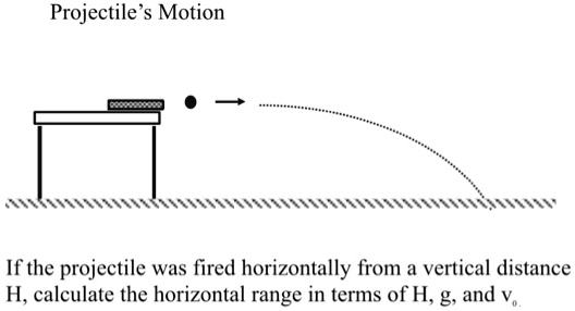 SOLVED: Projectile's Motion If the projectile was fired horizontally from a vertical distance H ...