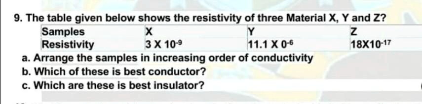 SOLVED: 'The table choose the material xyz.... arrange the samples in ...